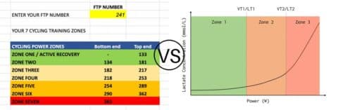 Power vs Heart Rate: Which Training Zones Make Faster Cyclists?